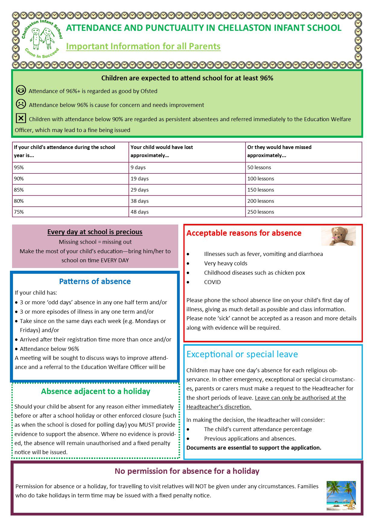 Attendance at School and Absences - Chellaston Infant School