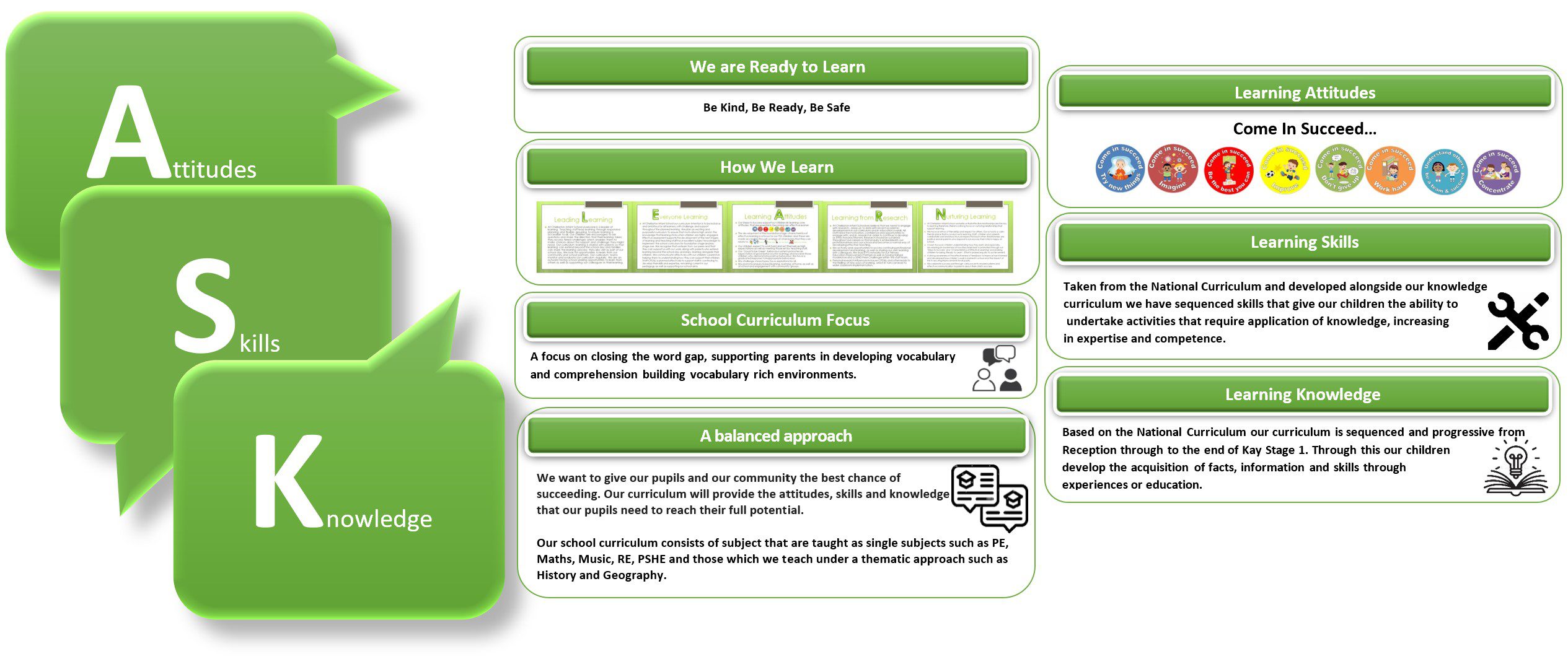 School Curriculum - Chellaston Infant School