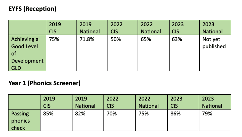 Achievement Data - Chellaston Infant School