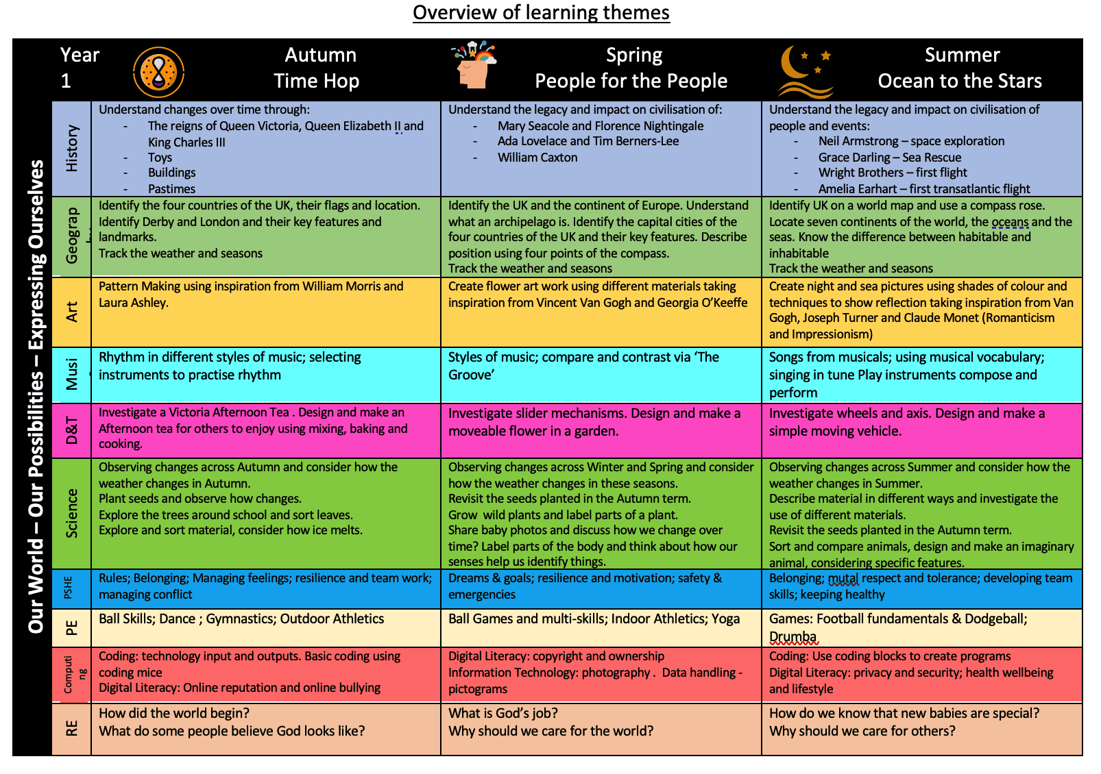 Learning in Year 1 - Chellaston Infant School