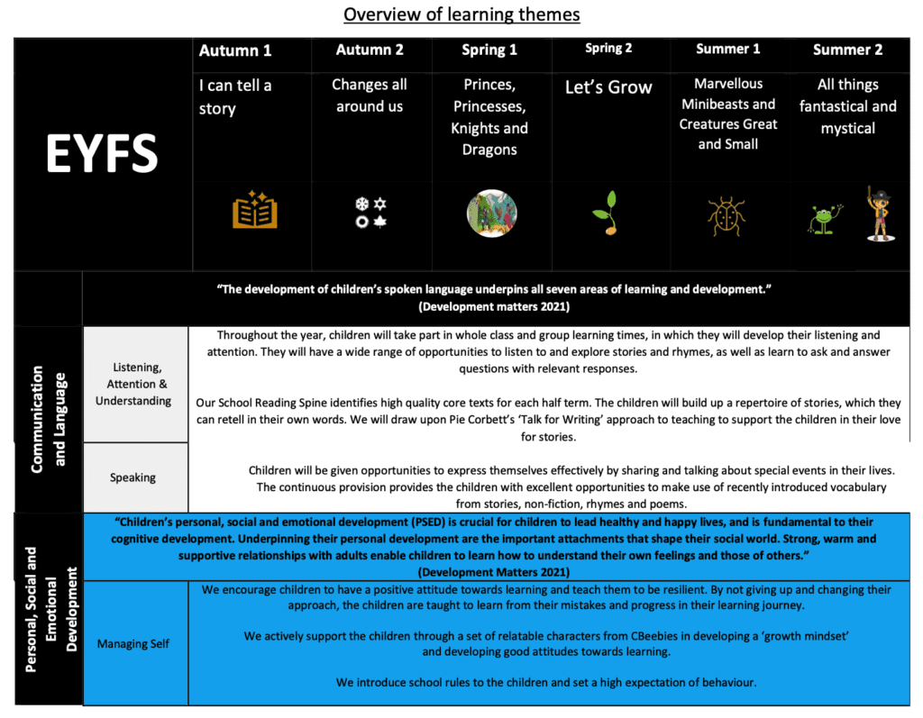 Learning In Reception - Chellaston Infant School